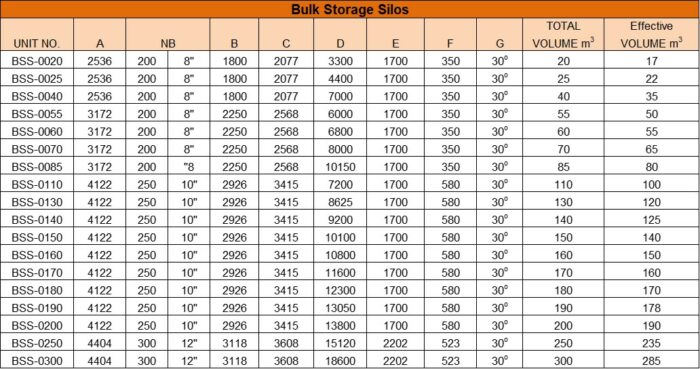 Silos Bulk Storage – Bulkmatic